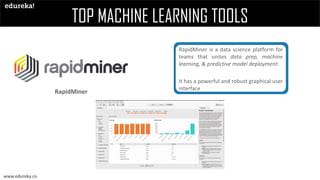 Top Machine Learning Tools and Frameworks for Beginners | Edureka | PPT