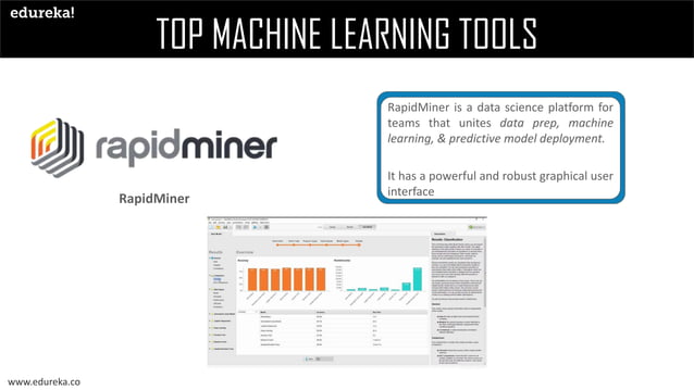 Top Machine Learning Tools and Frameworks for Beginners | Edureka | PPT