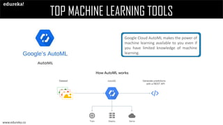 Top Machine Learning Tools and Frameworks for Beginners | Edureka | PPT