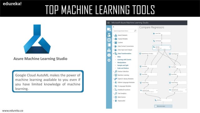 Top Machine Learning Tools and Frameworks for Beginners | Edureka | PPT
