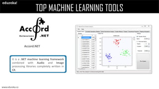 Top Machine Learning Tools and Frameworks for Beginners | Edureka | PPT