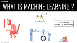 Top Machine Learning Tools and Frameworks for Beginners | Edureka | PPT