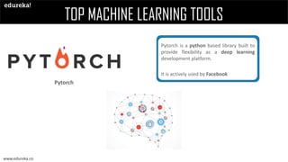 Top Machine Learning Tools and Frameworks for Beginners | Edureka | PPT