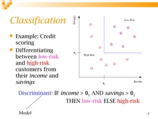 Machine Learning | PPT