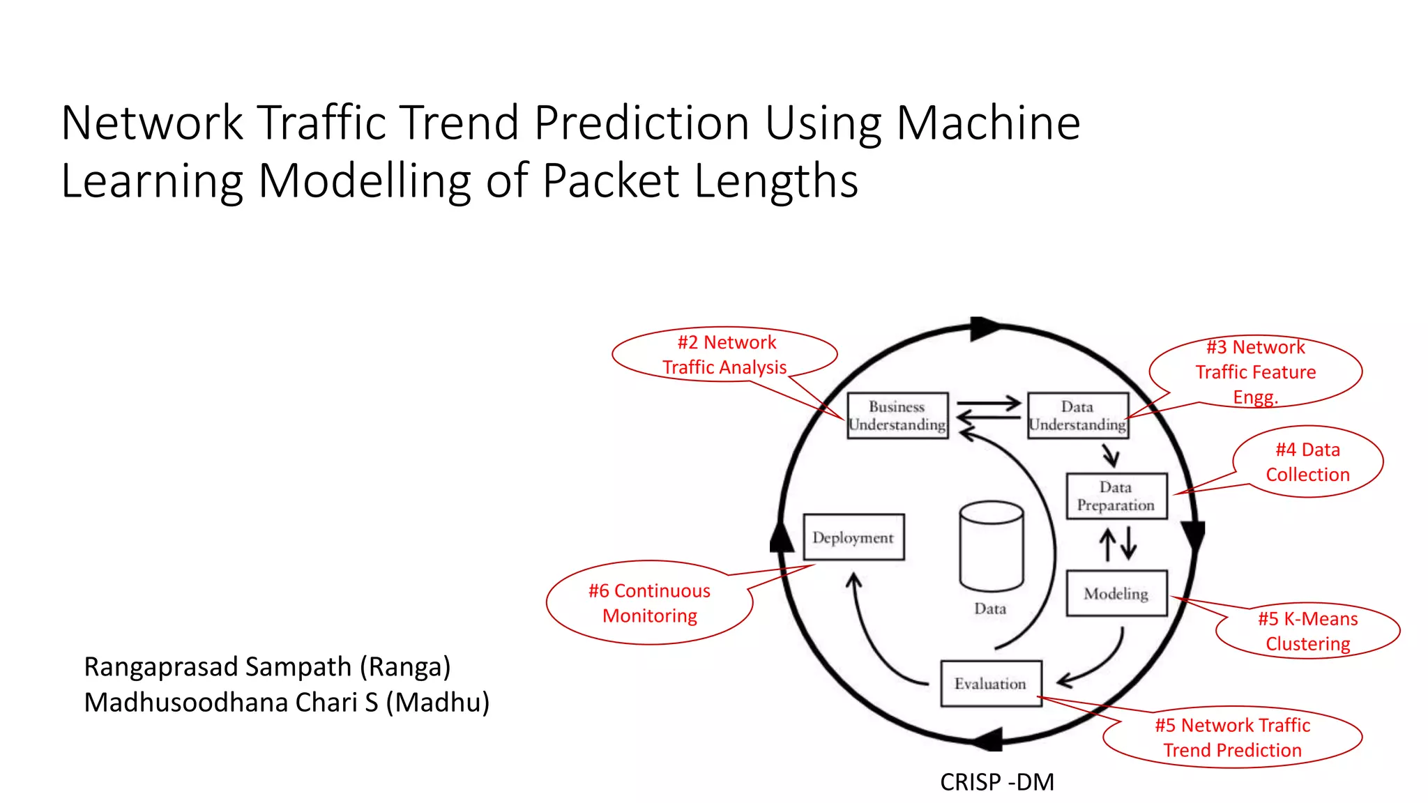 Network Traffic Trends Prediction Using Machine Learning Modelling of ...
