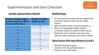 Network Traffic Trends Prediction Using Machine Learning Modelling of ...