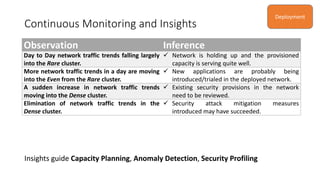 Network Traffic Trends Prediction Using Machine Learning Modelling of ...