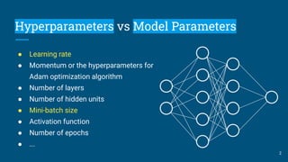 Tuning learning rate | PPT