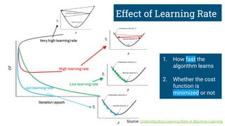 Tuning learning rate | PPT