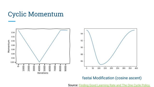 Tuning learning rate | PPT