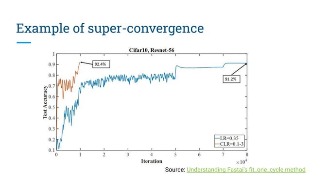 Tuning learning rate | PPT