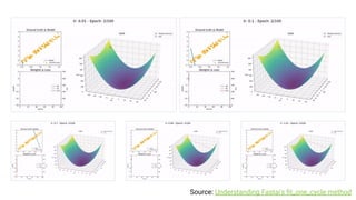 Tuning learning rate | PPT