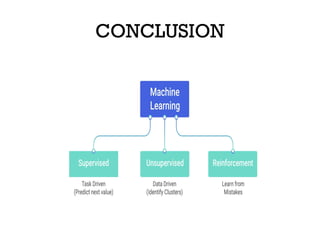 Machine Learning introduction - Types of Machine Learning | PPT