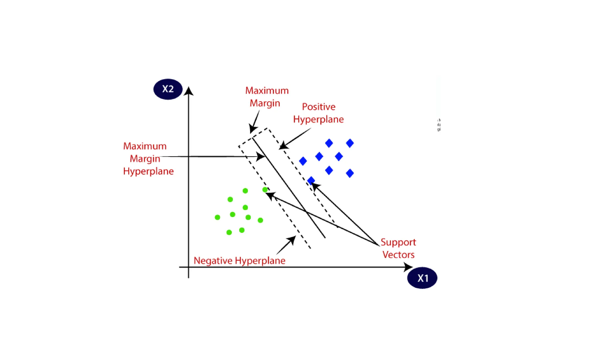 Machine learning fundamental concepts in detail | PPT