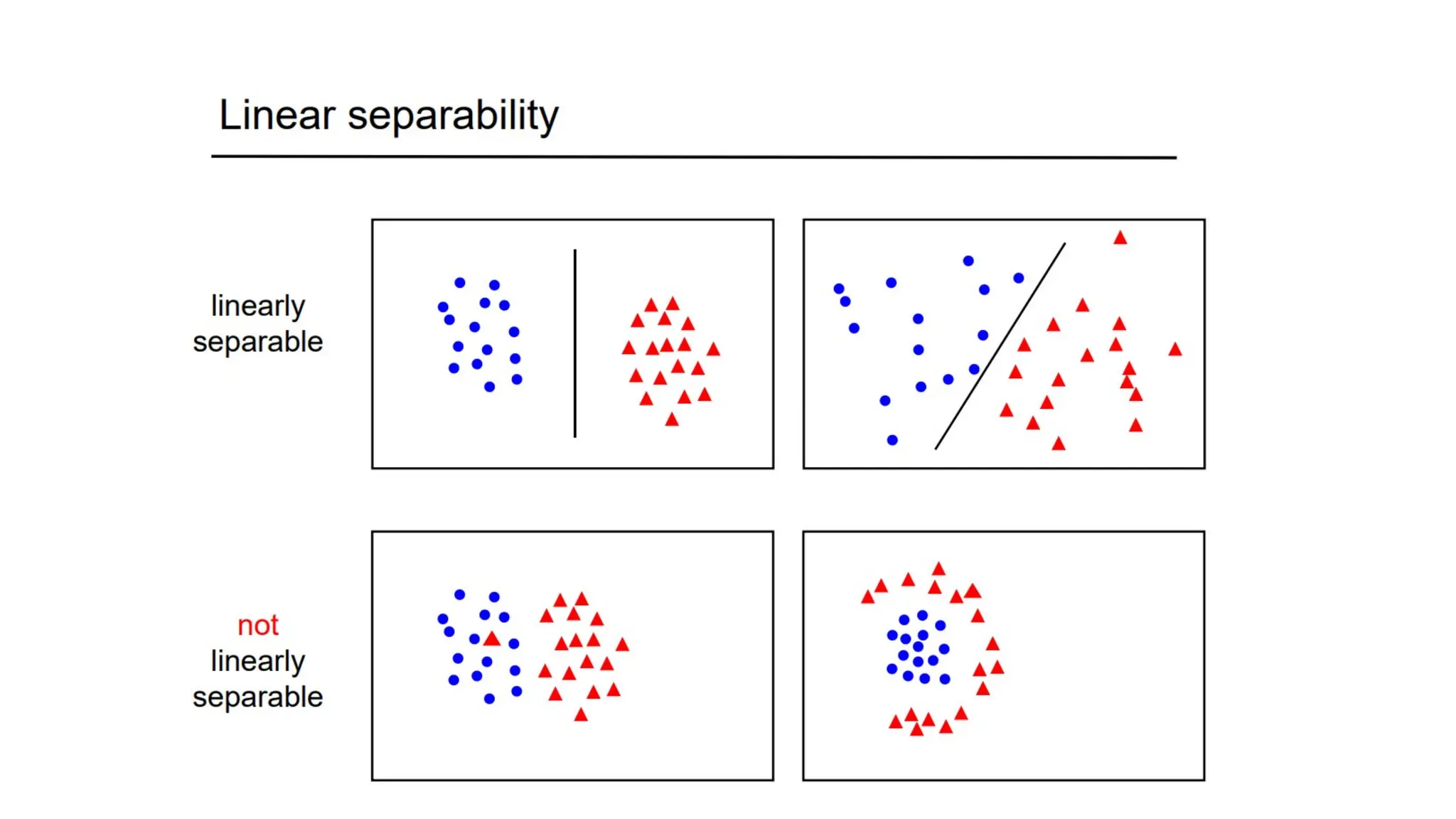 Machine learning fundamental concepts in detail | PPT