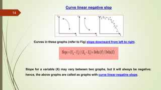 ML-UNIT-IV complete notes download here | PPTX
