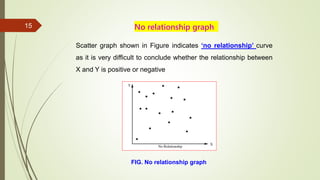 ML-UNIT-IV complete notes download here | PPTX