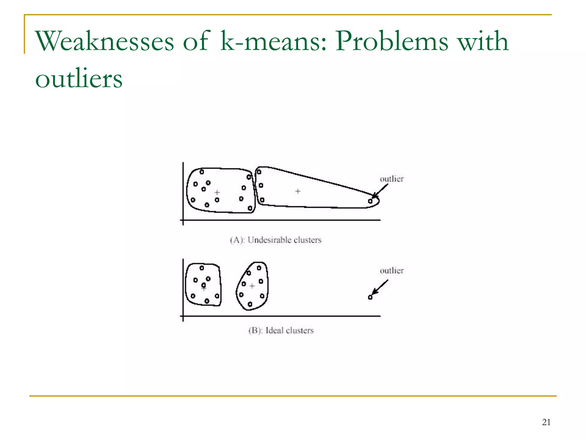 [ML]-Unsupervised-learning_Unit2.ppt.pdf