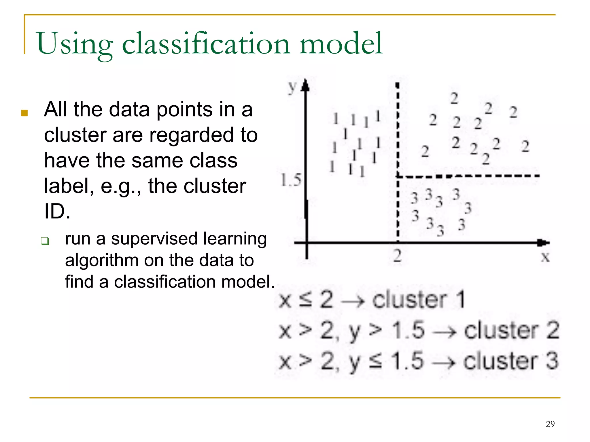 [ML]-Unsupervised-learning_Unit2.ppt.pdf
