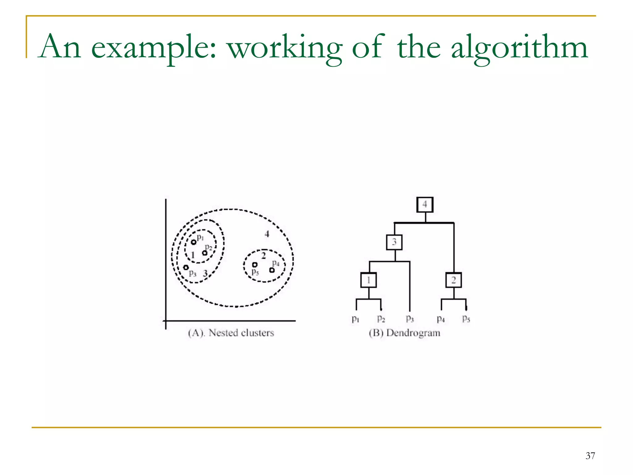 [ML]-Unsupervised-learning_Unit2.ppt.pdf