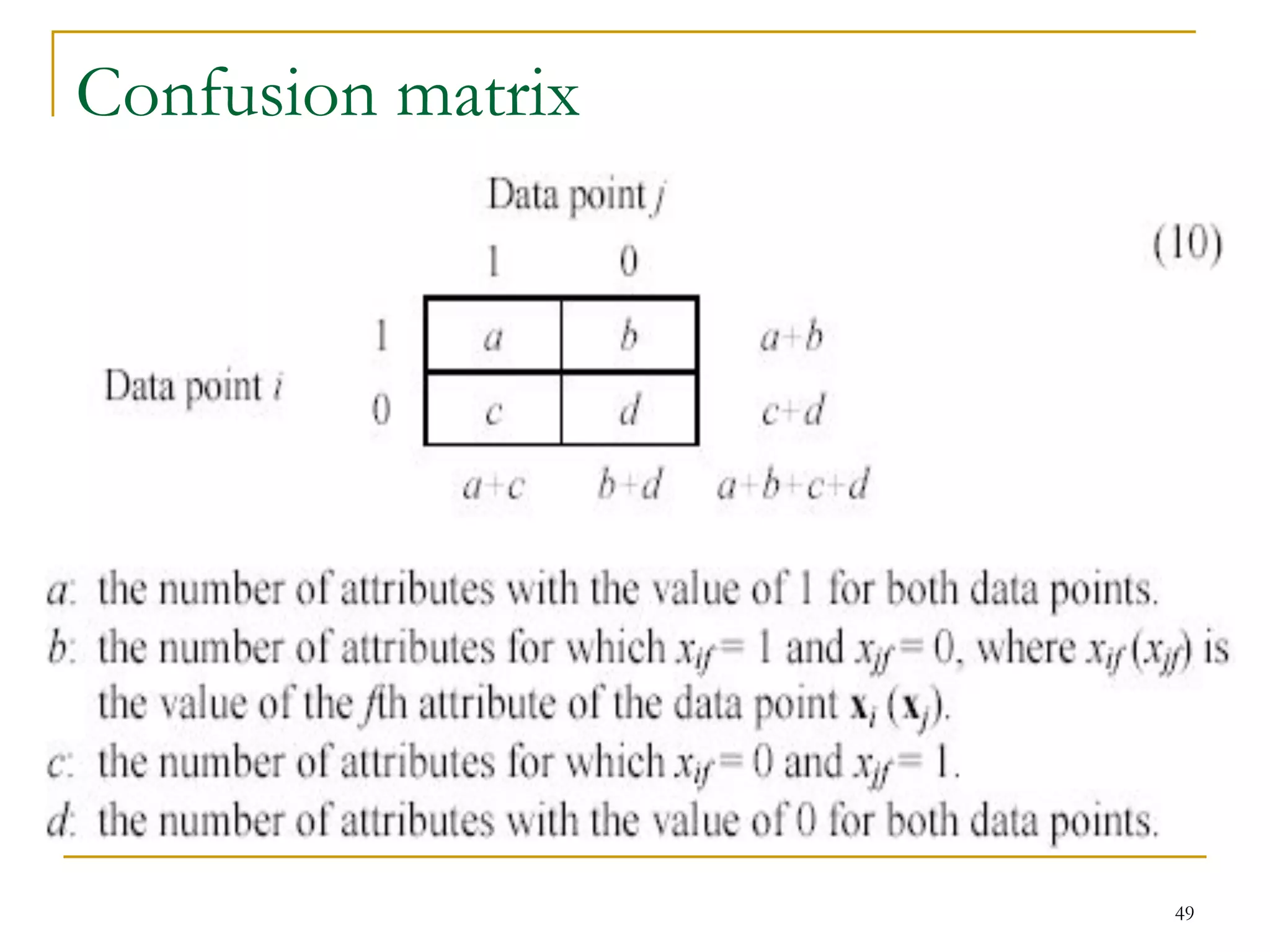 [ML]-Unsupervised-learning_Unit2.ppt.pdf