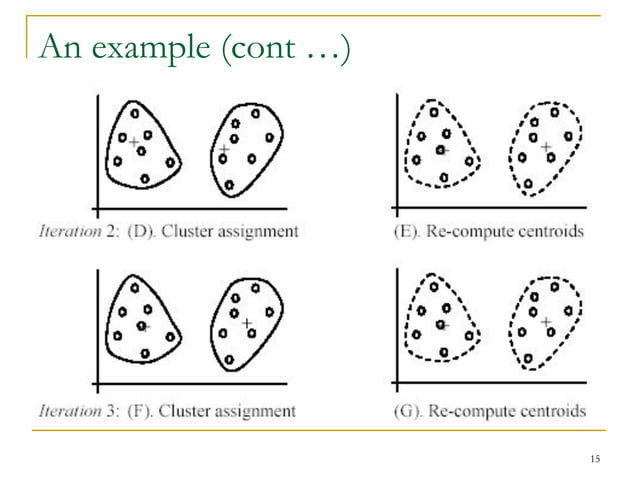 [ML]-Unsupervised-learning_Unit2.ppt.pdf