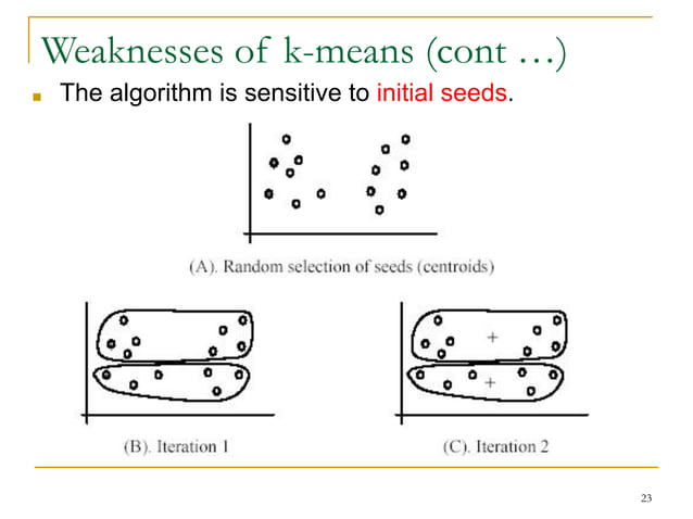 [ML]-Unsupervised-learning_Unit2.ppt.pdf