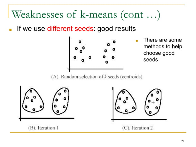 [ML]-Unsupervised-learning_Unit2.ppt.pdf