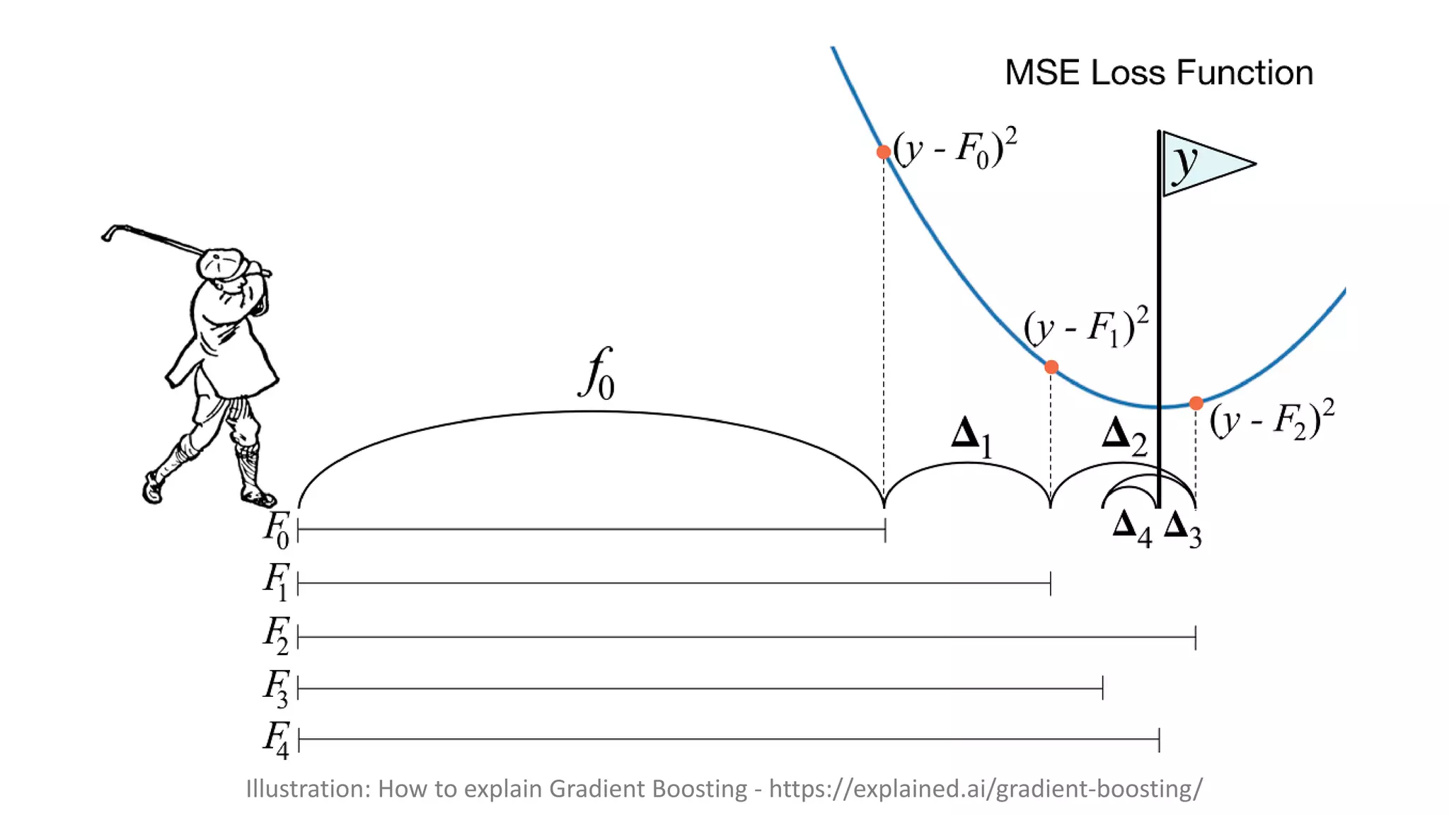 Machine Learning Wars: Deep Learning vs Gradient Boosting [Webinar] | PPT