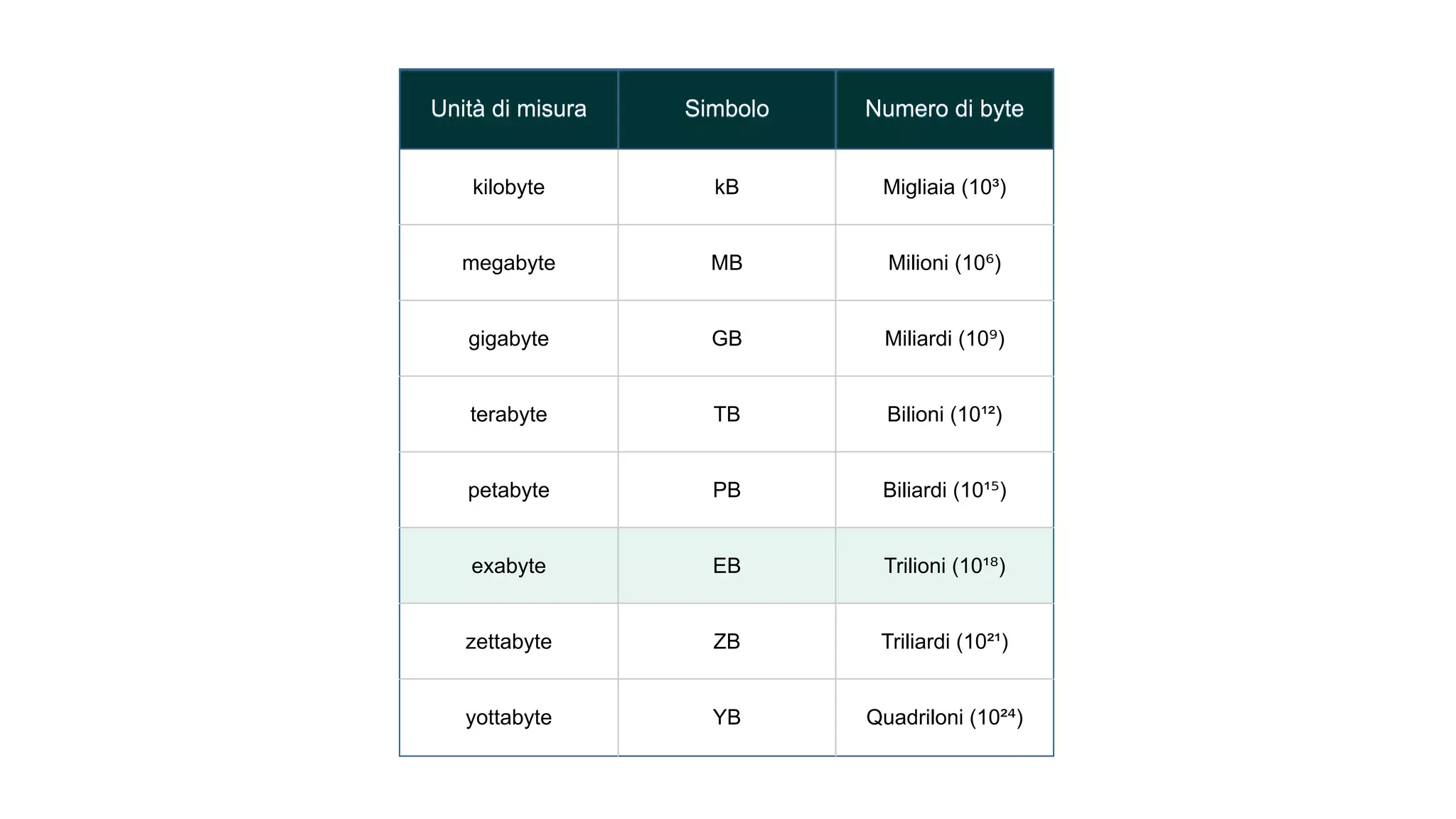 Machine Learning con Python: l'introduzione | PPT