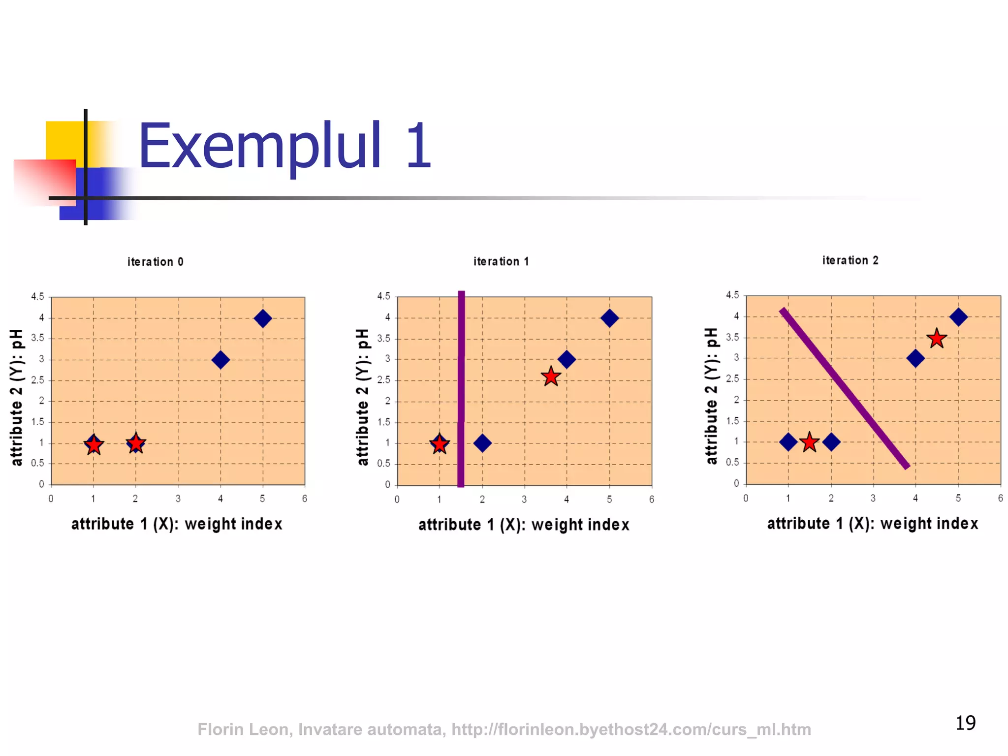 Algoritmi de grupare (clustering) | PDF