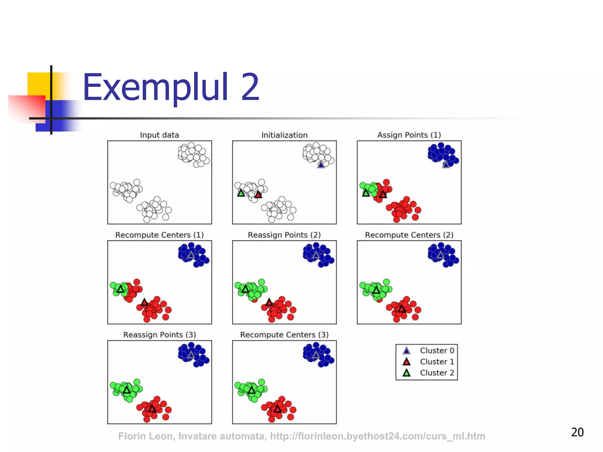 Algoritmi de grupare (clustering) | PPT