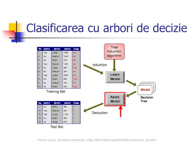 Algoritmi de clasificare | PDF