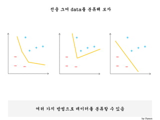 Python Machine Learning - ML03 Support Vector Machine(서포트 벡터 머신) | PPT