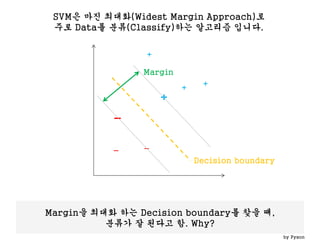 Python Machine Learning - ML03 Support Vector Machine(서포트 벡터 머신) | PPT