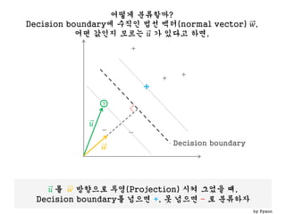 Python Machine Learning - ML03 Support Vector Machine(서포트 벡터 머신) | PPT
