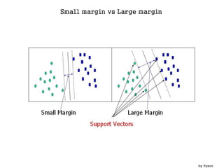 Python Machine Learning - ML03 Support Vector Machine(서포트 벡터 머신) | PPT