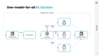 "Custom ML Models for Each User", Siamion Karasik | PPT