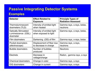 detectores radiativos detector ML11229A672.pdf