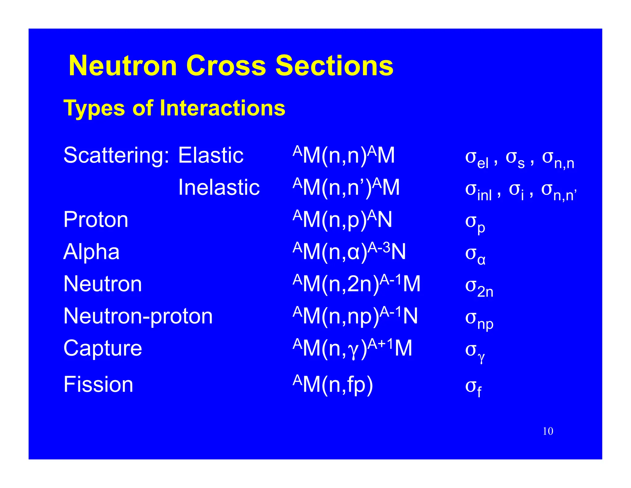 nuclear recation and electron interaction | PDF