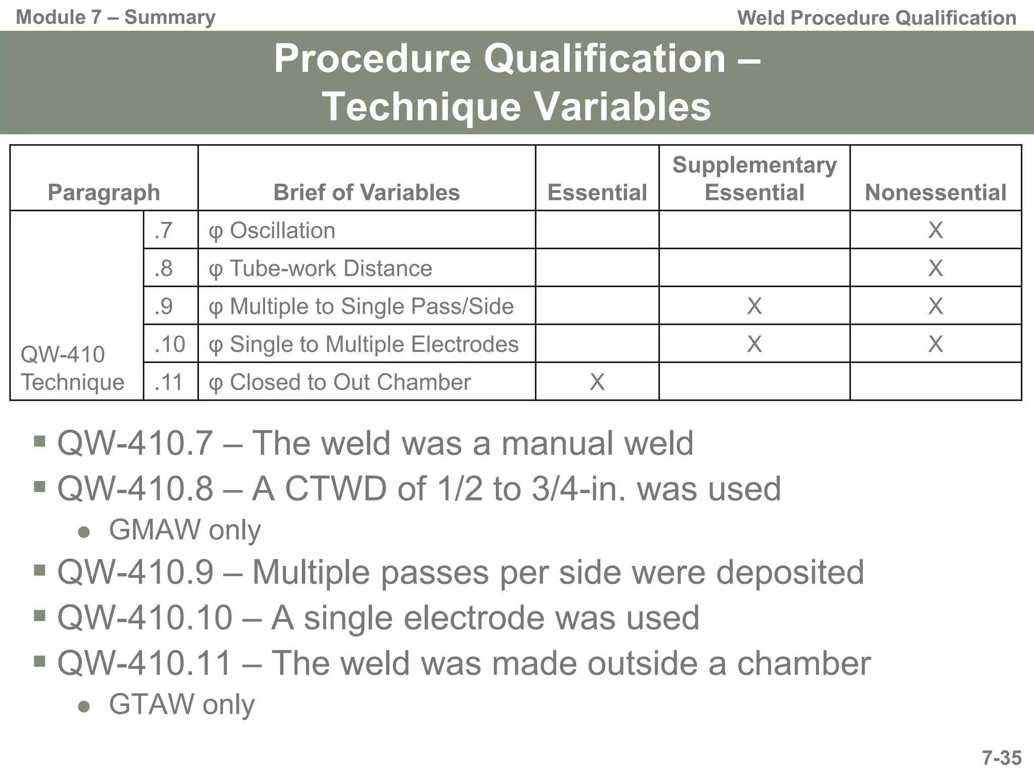 WPS and PQR procedure | PDF