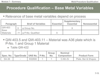 WPS and PQR procedure | PDF