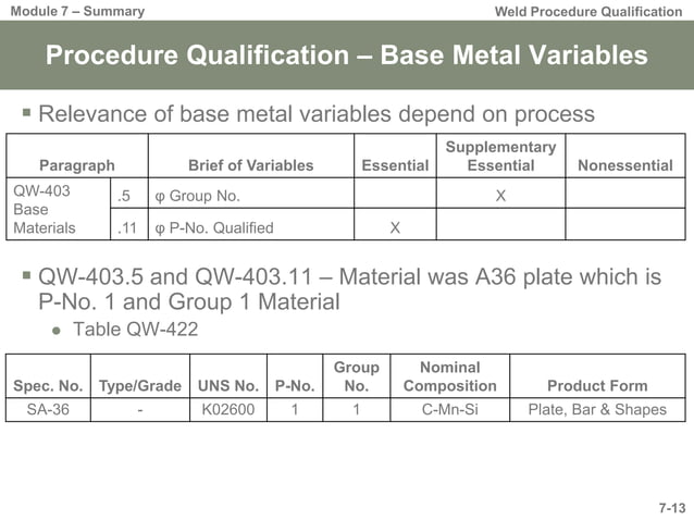 WPS and PQR procedure | PDF