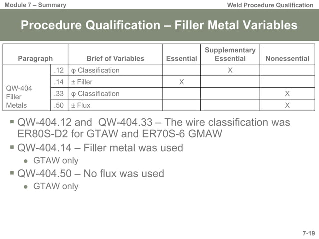WPS and PQR procedure | PDF