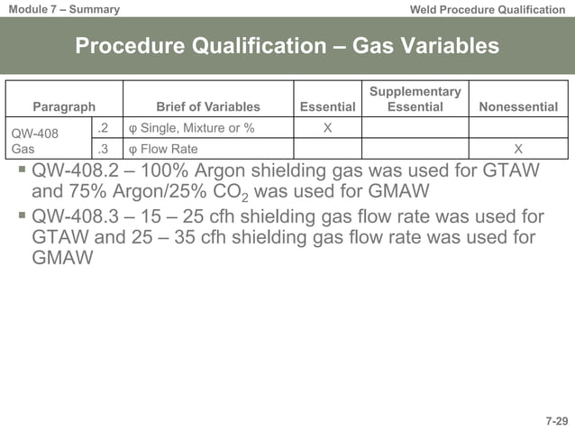 WPS and PQR procedure | PDF