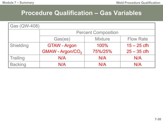 WPS and PQR procedure | PDF
