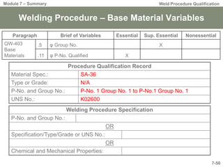 WPS and PQR procedure | PDF
