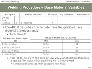 WPS and PQR procedure | PDF