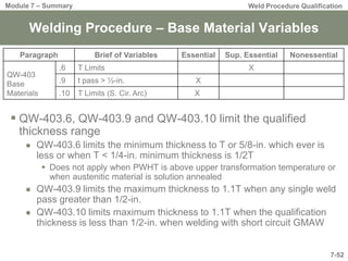 WPS and PQR procedure | PDF
