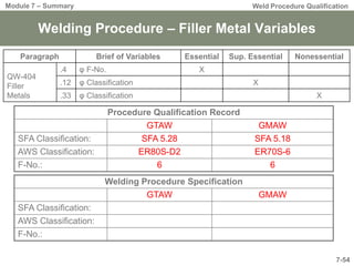 WPS and PQR procedure | PDF